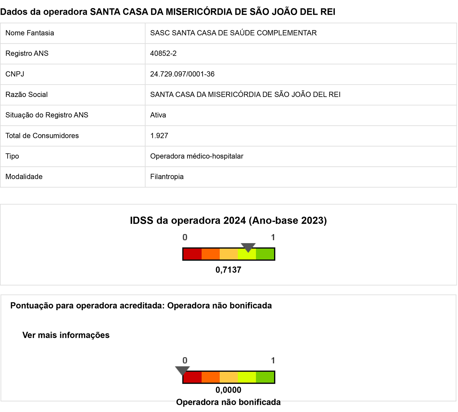 IDSS 2023