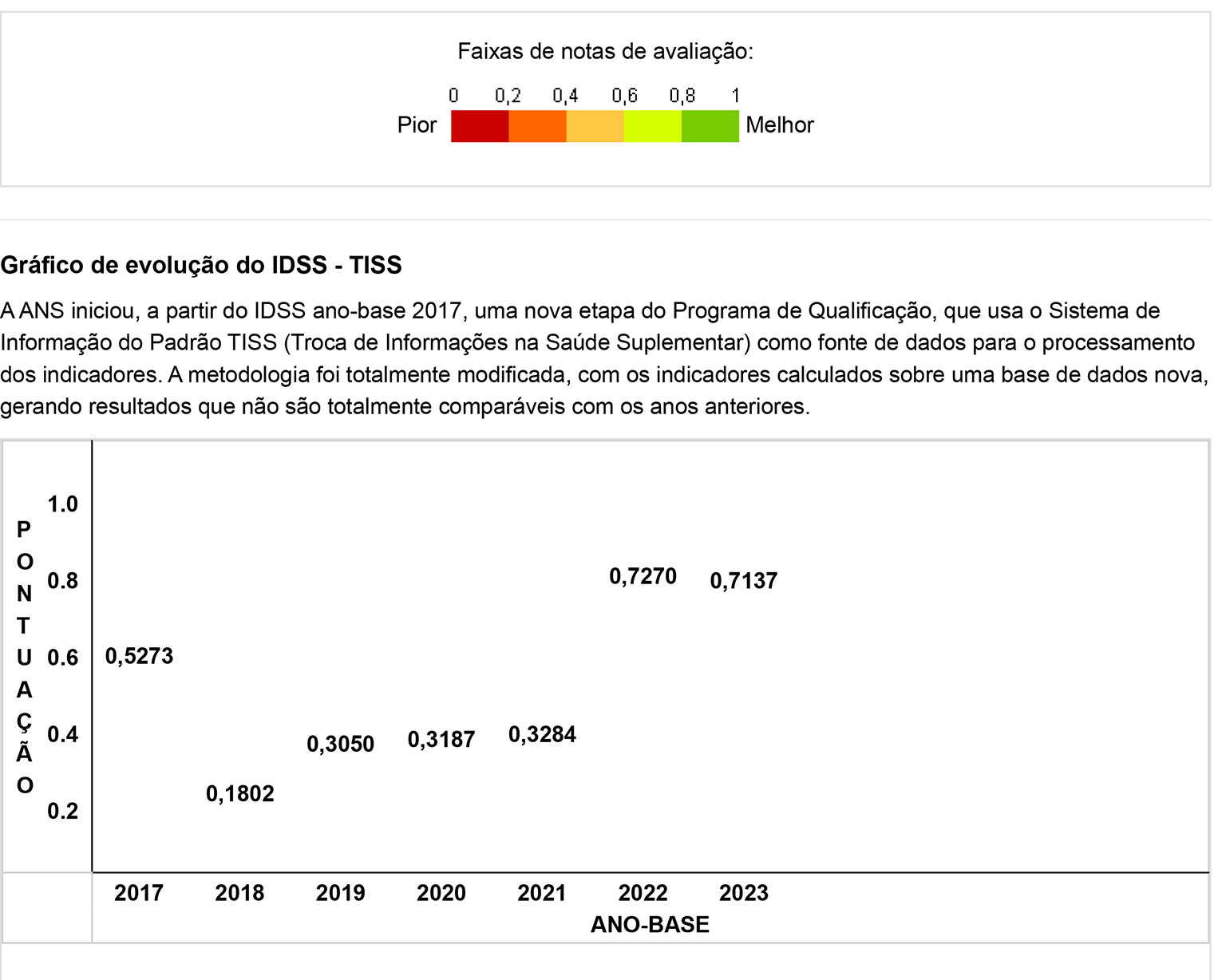 IDSS 2023