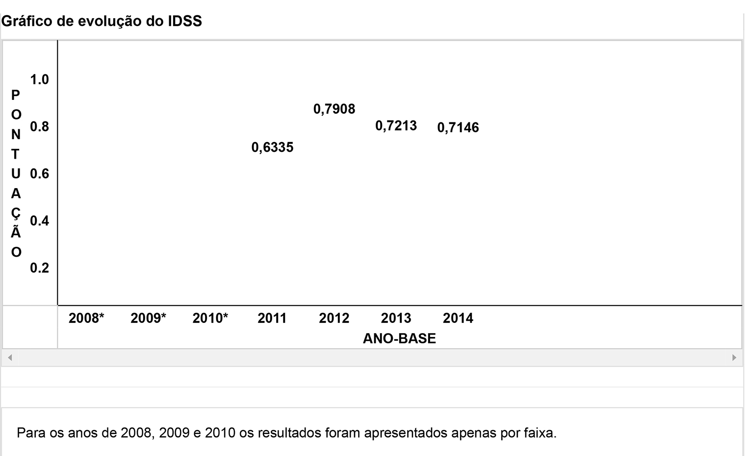 IDSS 2023